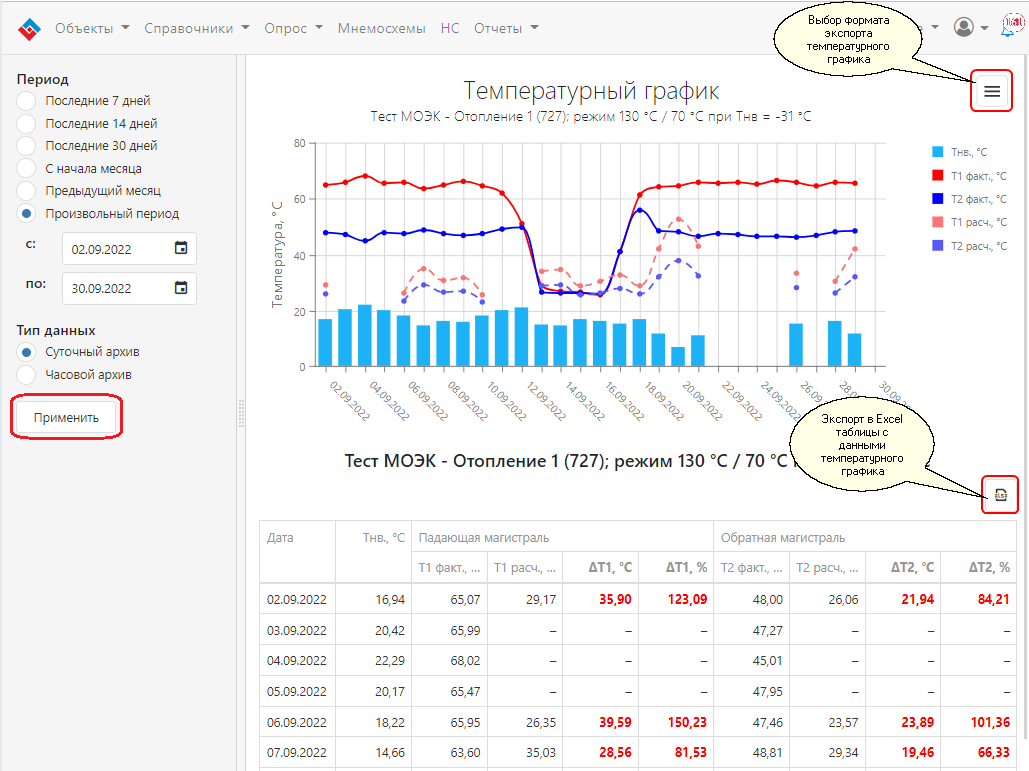 Температурный график | Документация ЛЭРС УЧЁТ